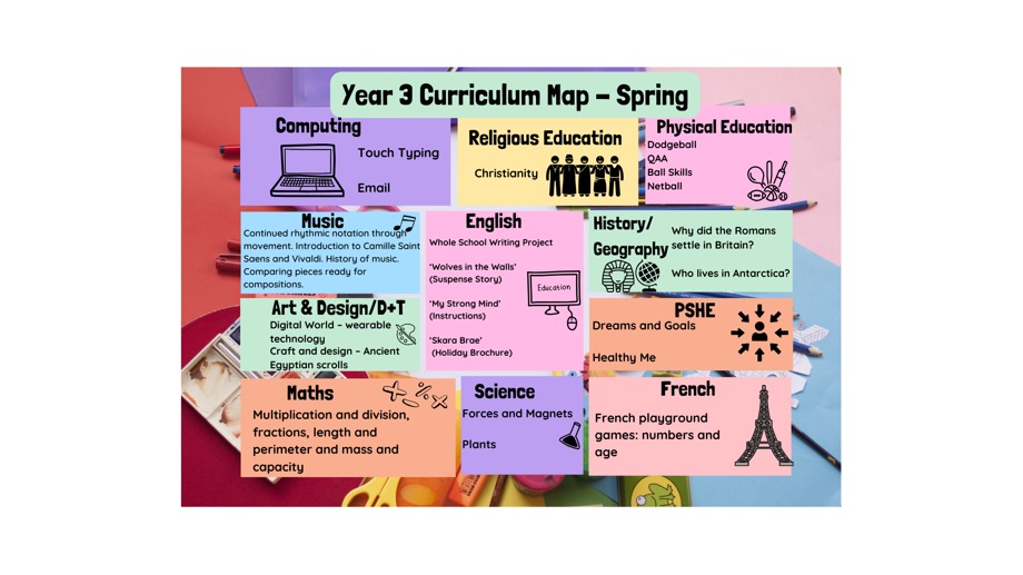 Curriculum Overview - The Grange Academy