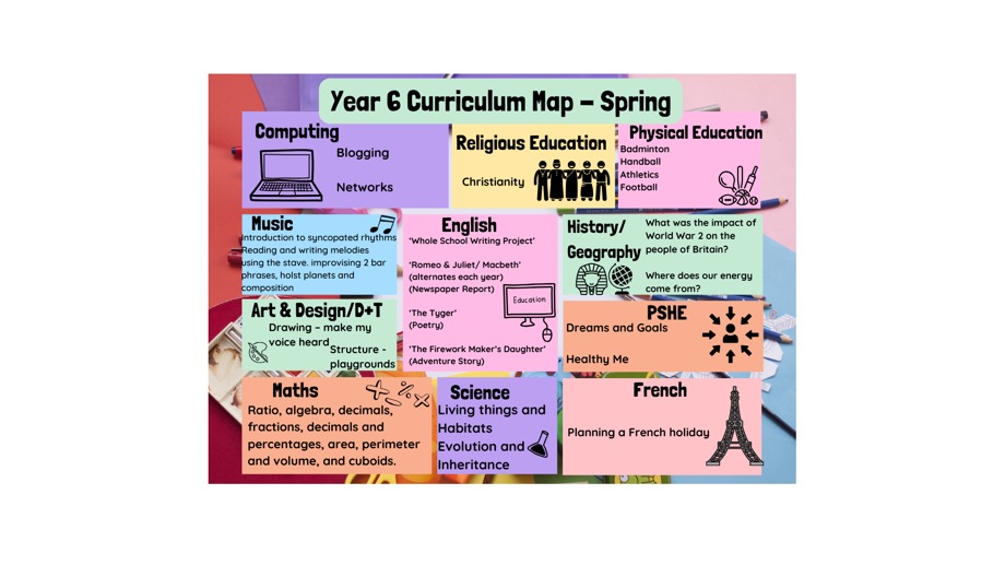 Curriculum Overview - The Grange Academy