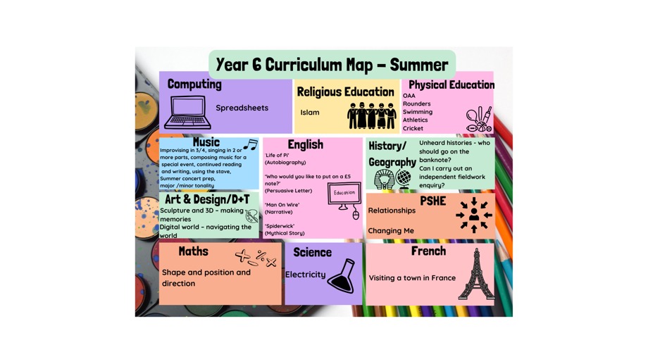 Curriculum Overview - The Grange Academy